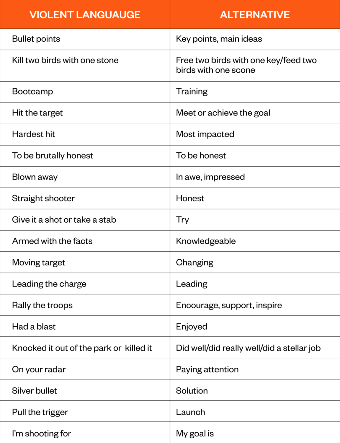 D1A | 2024 Inclusive & Conscious Language Guide