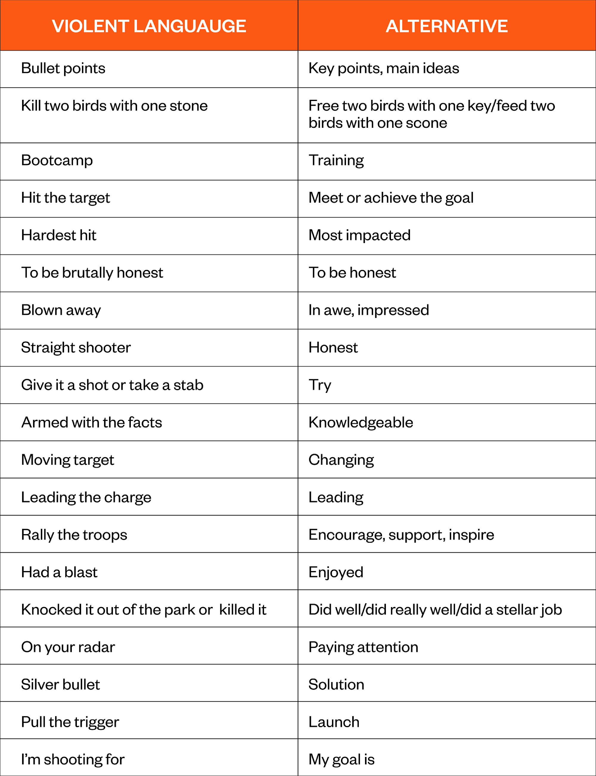 D1A | 2024 Inclusive & Conscious Language Guide
