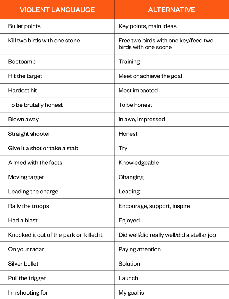 D1A | 2024 Inclusive & Conscious Language Guide